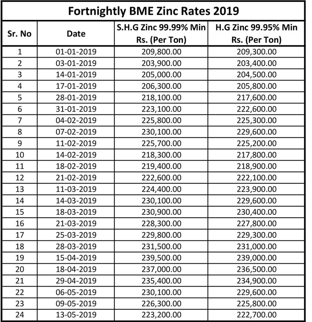 Market Data – MTLEXS